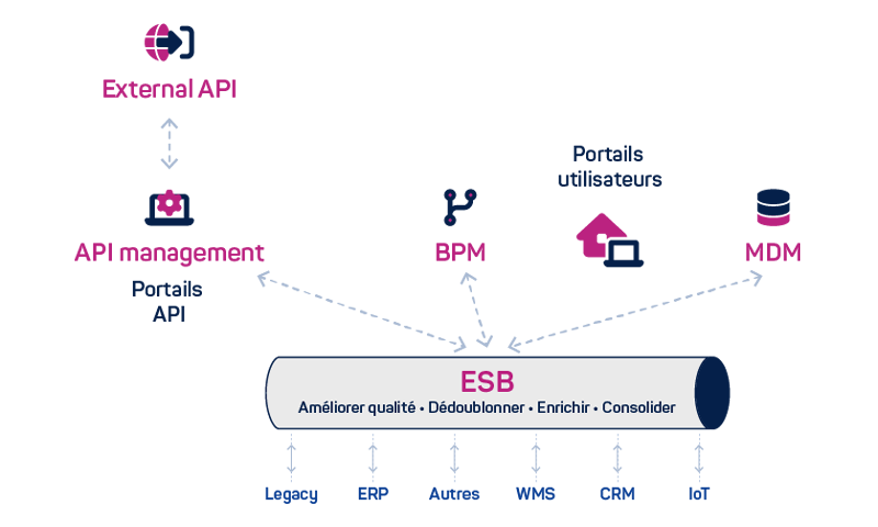 Agence partenaire Blueway • Synolia